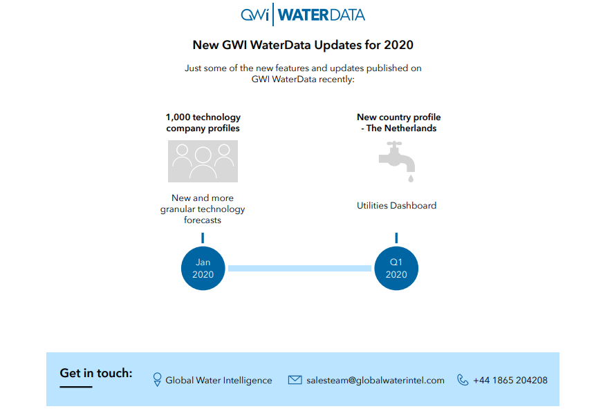 WaterData